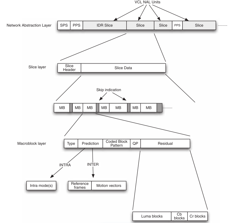 h264 compression algorithm explained